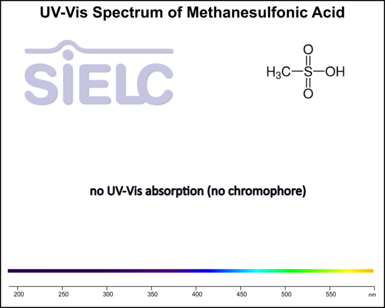 UV-Vis Spectrum of Methanesulfonic Acid | SIELC Technologies