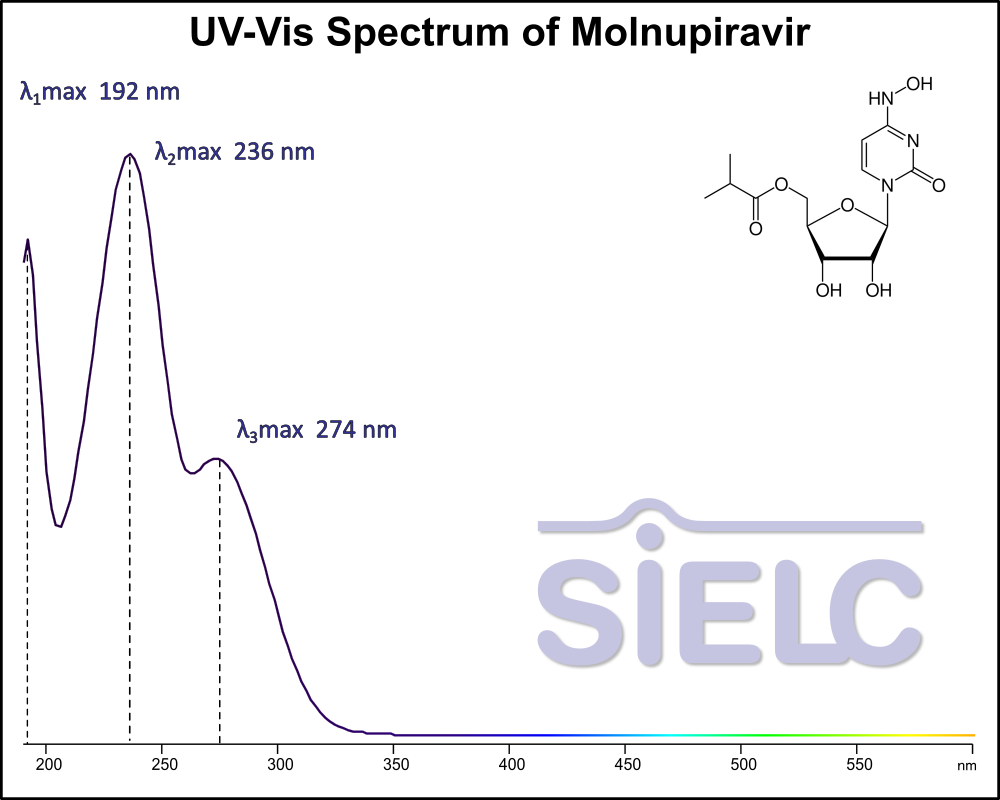 Uv-Vis Spectrum of Molnupiravir | SIELC Technologies