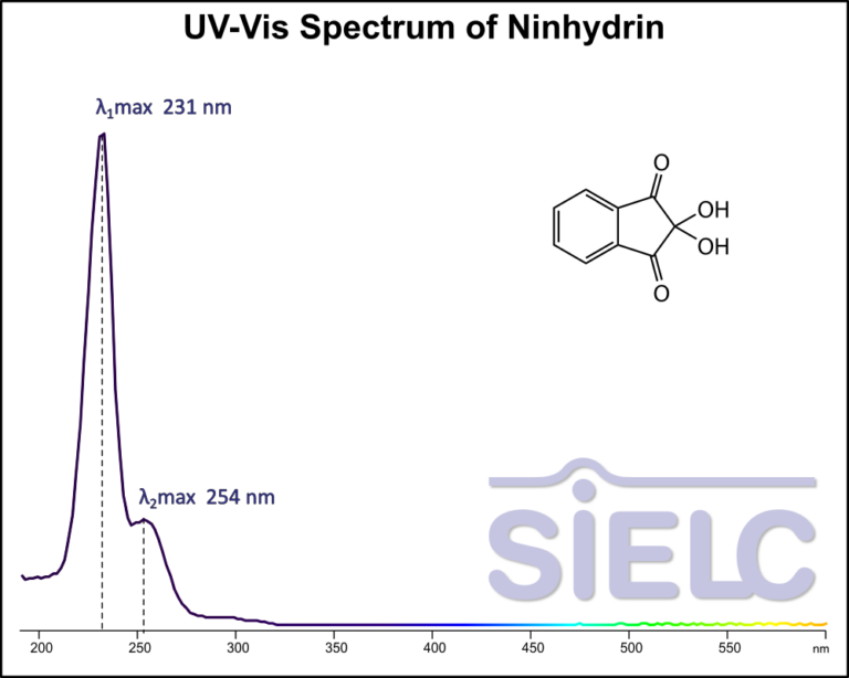 Uv-Vis Spectrum of Ninhydrin | SIELC Technologies