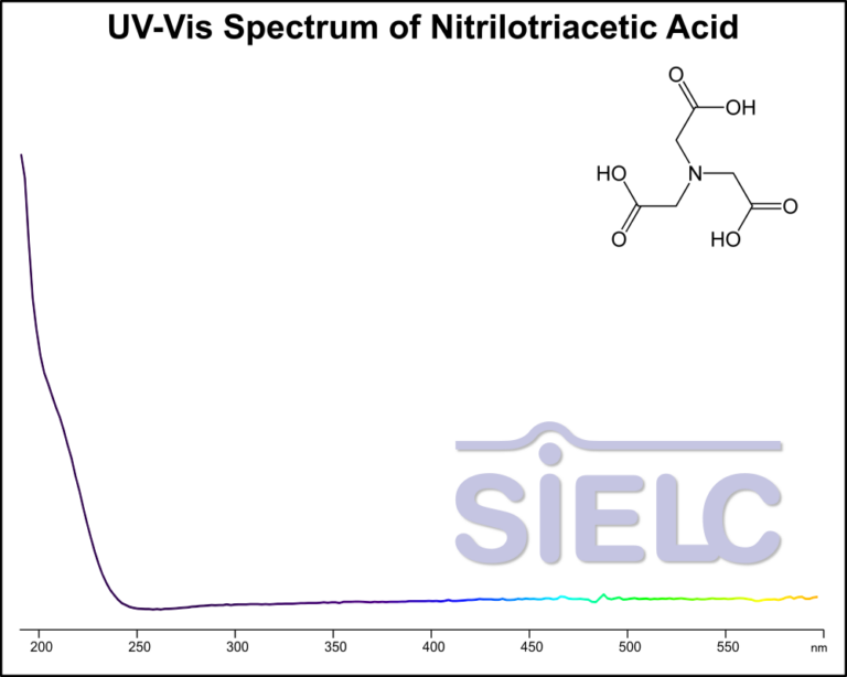 UV-Vis Spectrum of Nitrilotriacetic Acid | SIELC Technologies