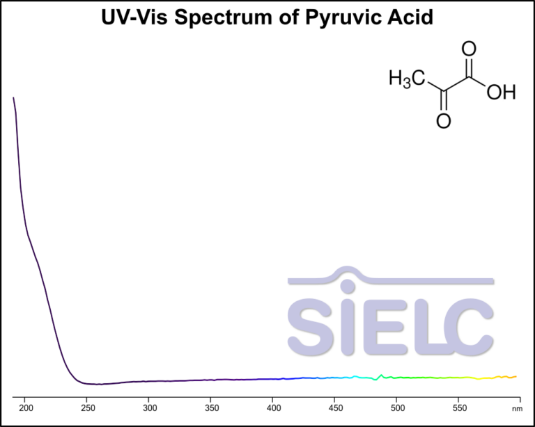 UV-Vis Spectrum of Pyruvic Acid | SIELC Technologies