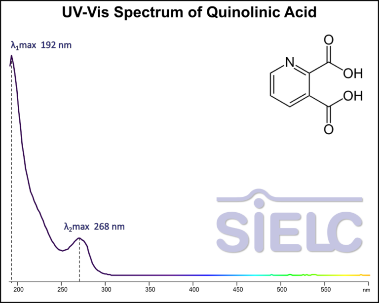 UV-Vis Spectrum of Quinolinic acid | SIELC Technologies