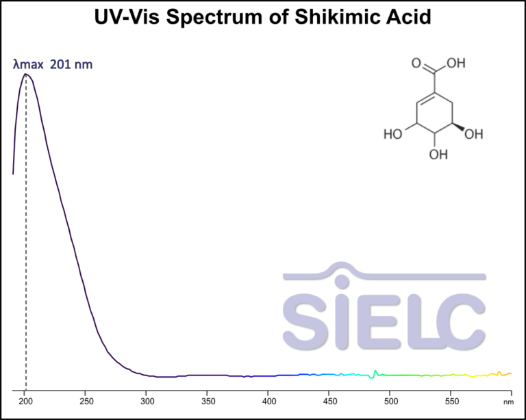 UV-Vis Spectrum of Shikimic Acid | SIELC Technologies