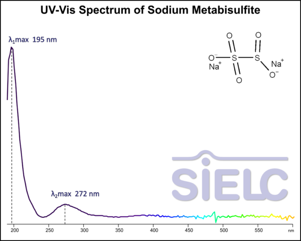 UV-Vis Spectrum of Sodium Metabisulfite | SIELC Technologies