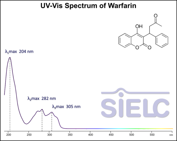 UV-Vis Spectrum of Warfarin | SIELC Technologies