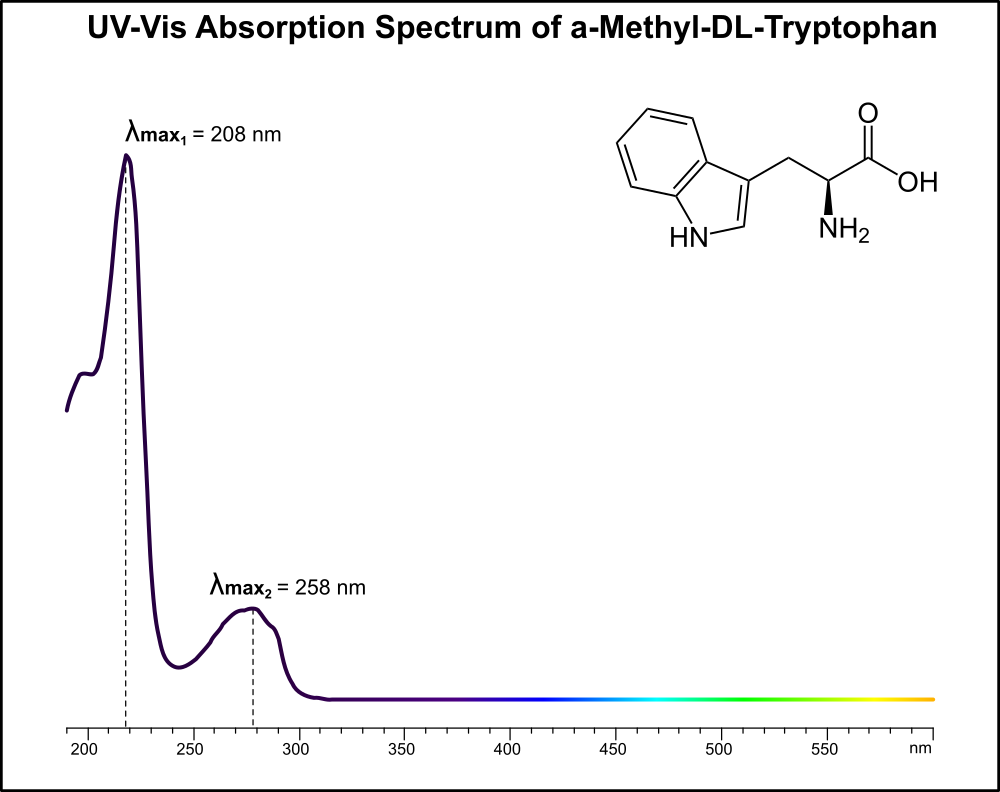 UV-Vis Spectrum of alpha-Methyltryptophan | SIELC Technologies