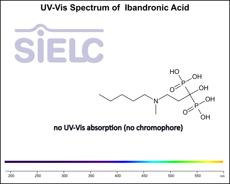 Ibandronic Acid | SIELC Technologies