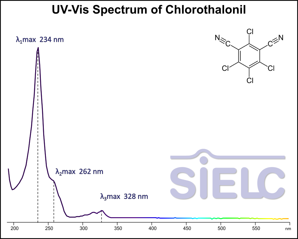 UV-Vis Spectrum of Chlorothalonil | SIELC Technologies