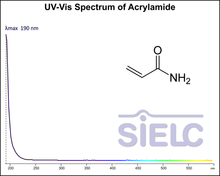 Uv-Vis Spectrum of Acrylamide | SIELC Technologies