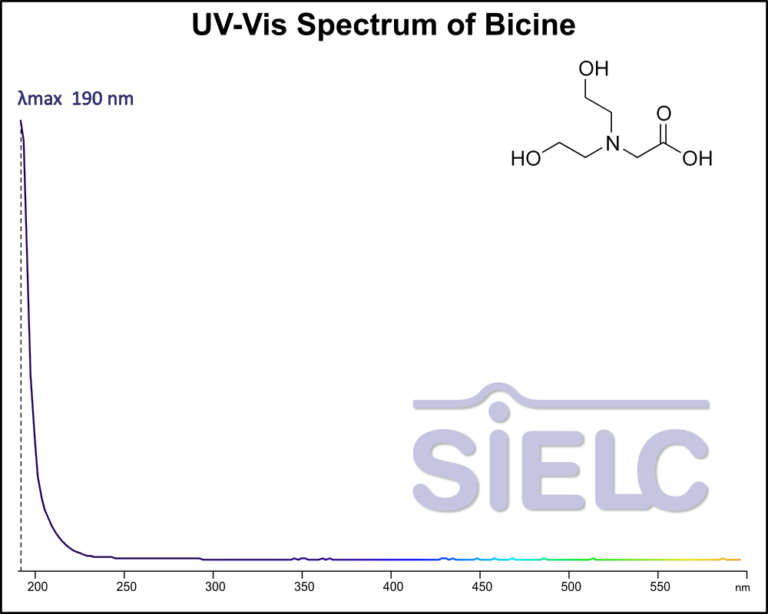 Uv-Vis Spectrum of Bicine | SIELC Technologies
