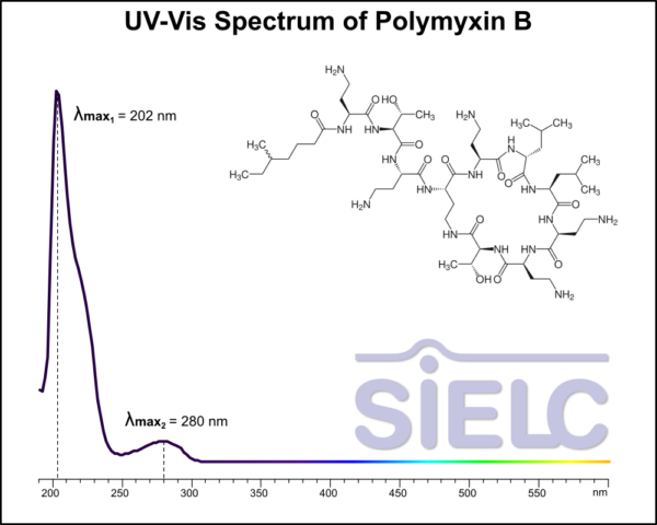 Uv-Vis Spectrum of Polymyxin B | SIELC Technologies