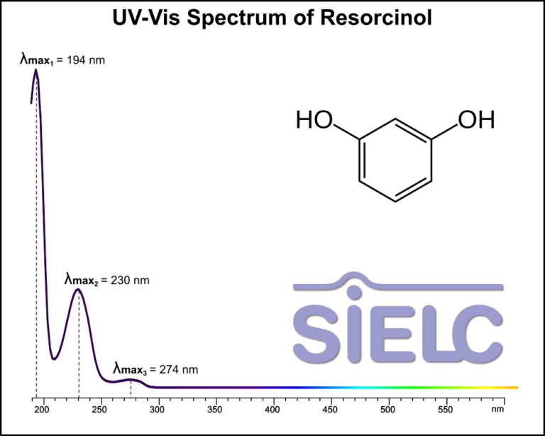Uv-Vis Spectrum of Resorcinol | SIELC Technologies