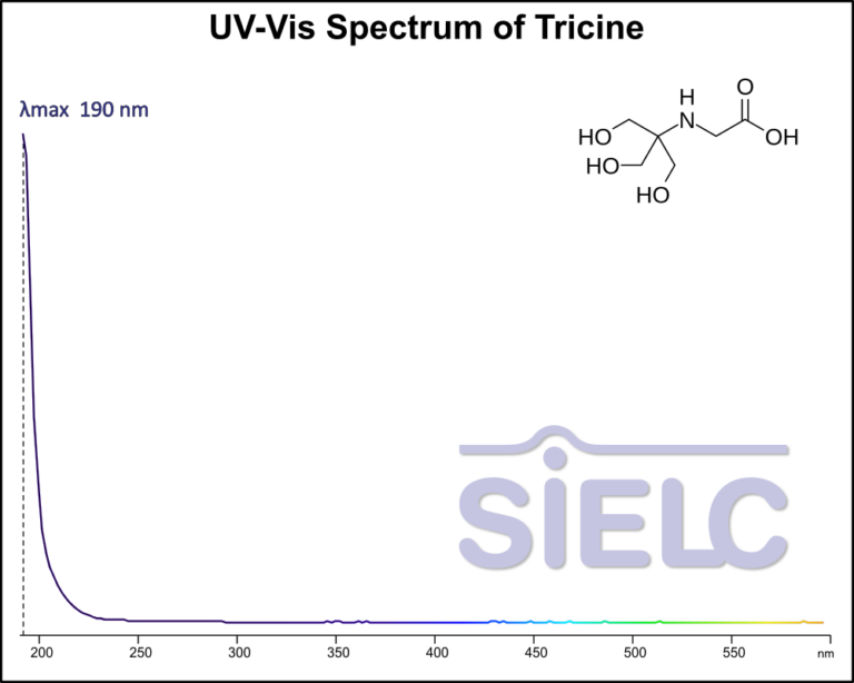 Uv-Vis Spectrum of Tricine | SIELC Technologies