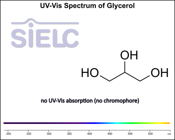 Uv-Vis Spectrum of Glycerol | SIELC Technologies