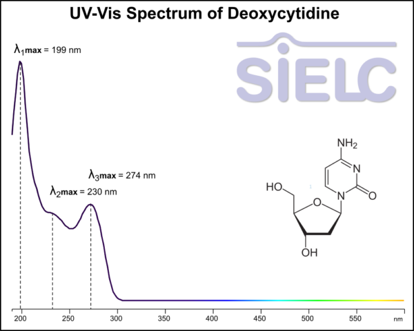 Uv-Vis Spectrum of Deoxycytidine | SIELC Technologies
