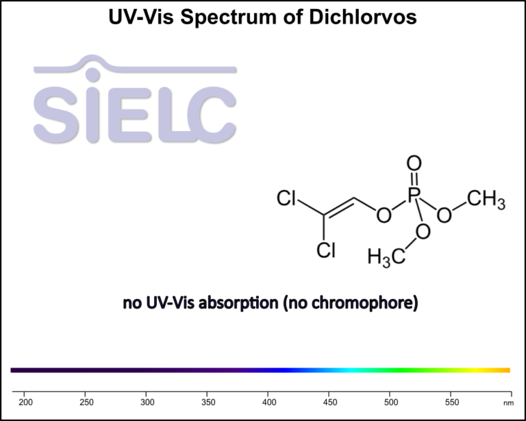 Uv-Vis Spectrum of Dichlorvos | SIELC Technologies