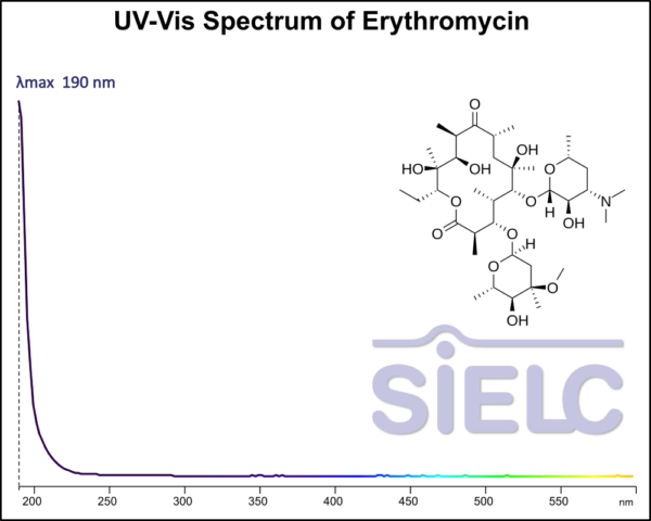 Uv-Vis Spectrum of Erythromycin | SIELC Technologies