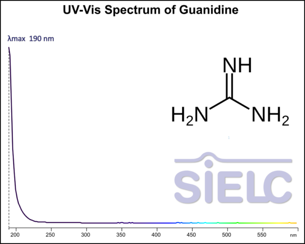 Guanidine | SIELC Technologies