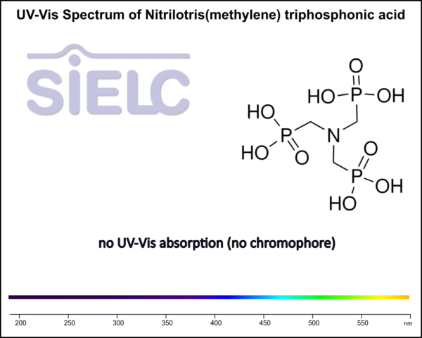 Uv-Vis Spectrum of Nitrilotris(methylene) triphosphonic acid | SIELC ...