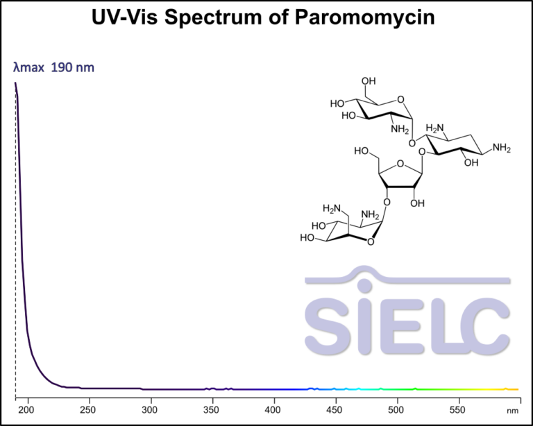 Uv-Vis Spectrum of Paromomycin | SIELC Technologies