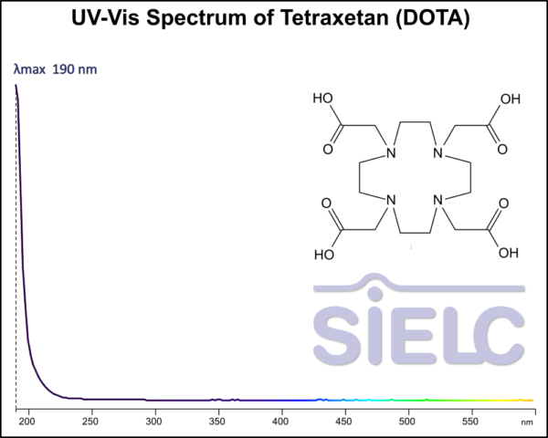 Uv-Vis Spectrum of Tetraxetan (DOTA) | SIELC Technologies