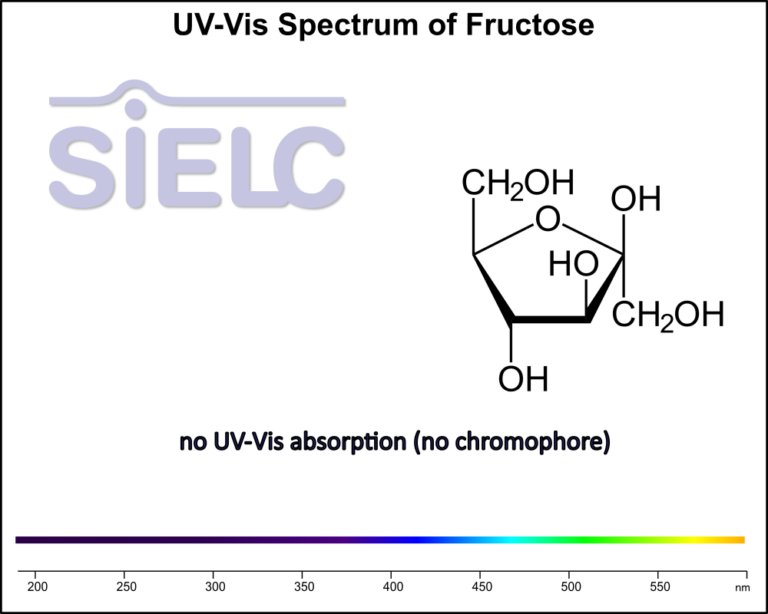 Fructose | SIELC Technologies