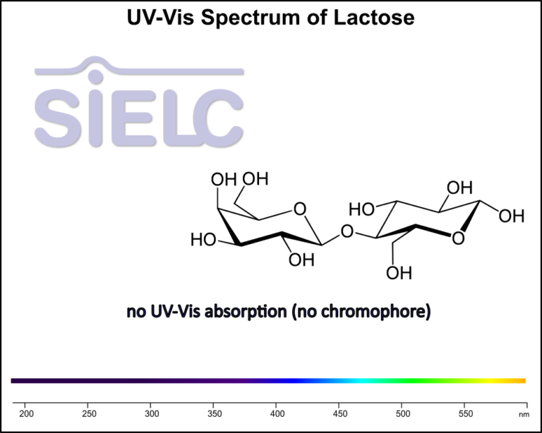 Uv-Vis Spectrum of Lactose | SIELC Technologies