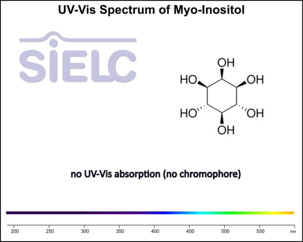 Uv-Vis Spectrum of Myo-Inositol | SIELC Technologies