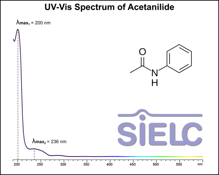Acetanilide | SIELC Technologies