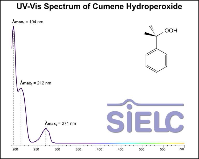 Cumene hydroperoxide | SIELC Technologies