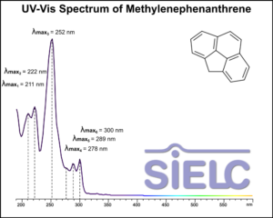 Uv-Vis Spectrum of Methylenephenanthrene | SIELC Technologies