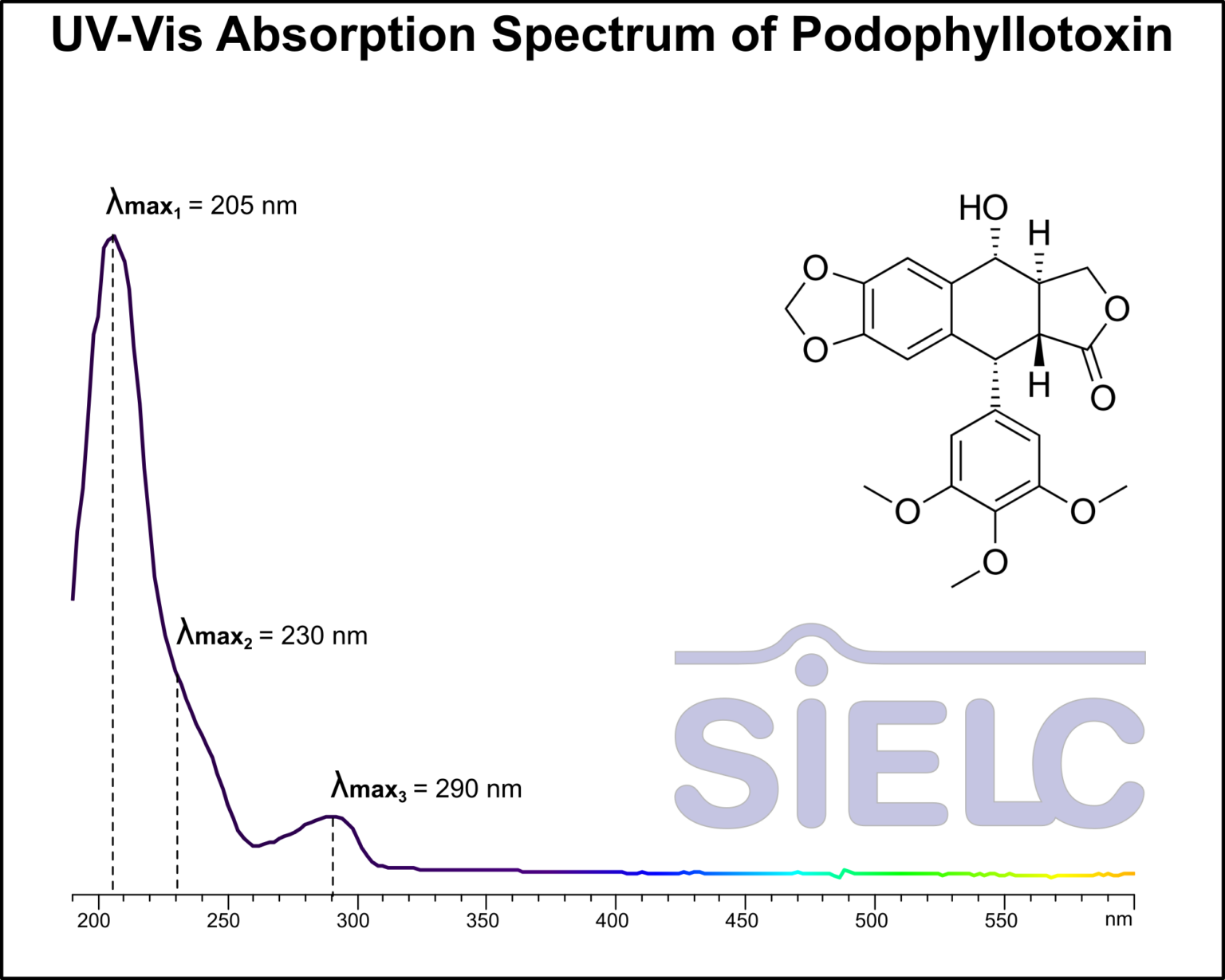 Podophyllotoxin | SIELC Technologies