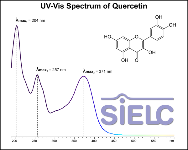 Quercetin | SIELC Technologies