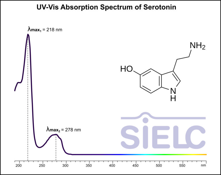 Uv-Vis Spectrum of Serotonin | SIELC Technologies