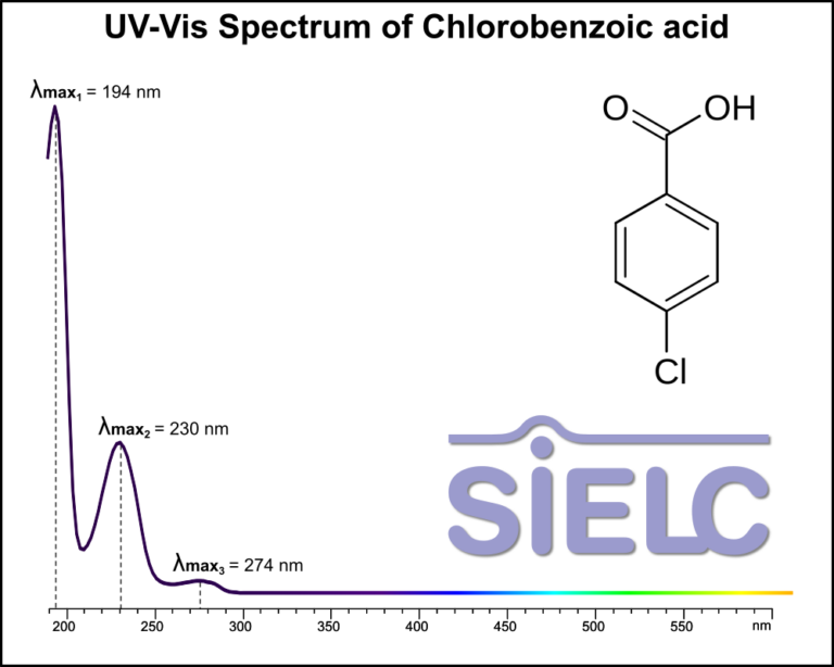 Uv-Vis Spectrum of Chlorobenzoic Acid | SIELC Technologies