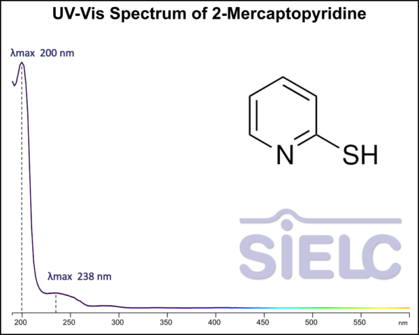 Uv-Vis Spectrum of 2-Mercaptopyridine | SIELC Technologies