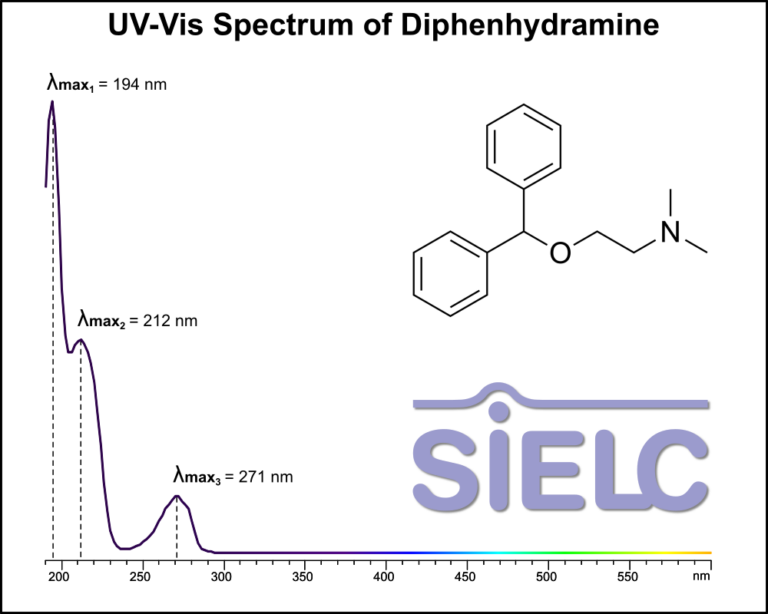 Diphenhydramine | SIELC Technologies