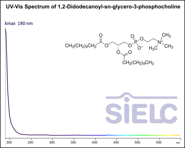 Uv-Vis Spectrum of 1,2-Didodecanoyl-sn-glycero-3-phosphocholine | SIELC ...