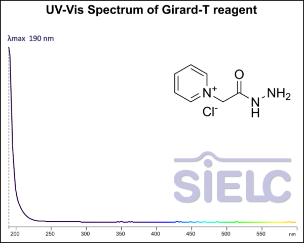Uv-Vis Spectrum of Girard-T reagent | SIELC Technologies