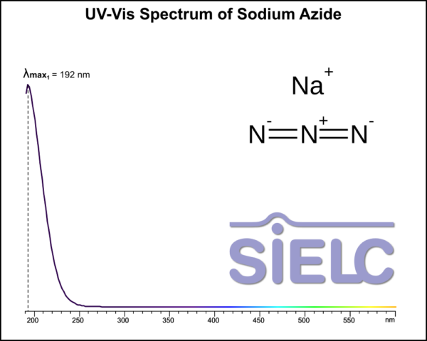 Uv-Vis Spectrum of Sodium Azide | SIELC Technologies