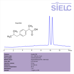HPLC Chiral Separation of Ibuprofen on Cyralis CM Column | SIELC ...