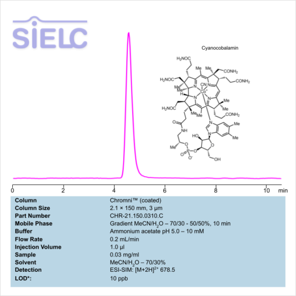 HPLC LC MS Method for Analysis of Cyanocobalamin on Chromni Column ...