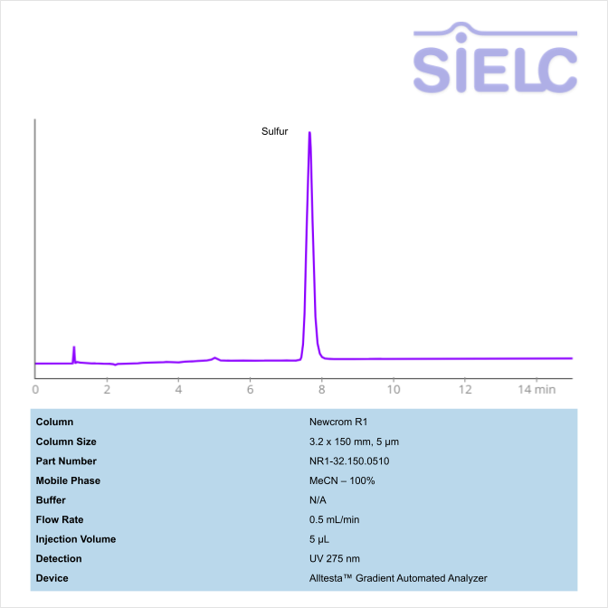 HPLC Method for Analysis of Sulfur on Newcrom R1 Column on Alltesta ...