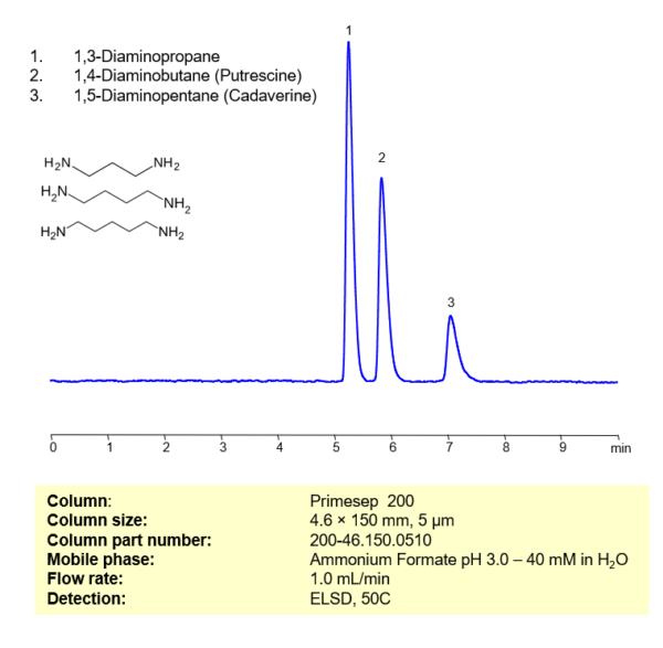 1,3-Diaminopropane | SIELC Technologies