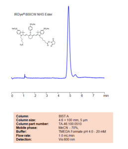 HPLC Method for Analysis of IRDye® 800CW NHS Ester on BIST A Column ...
